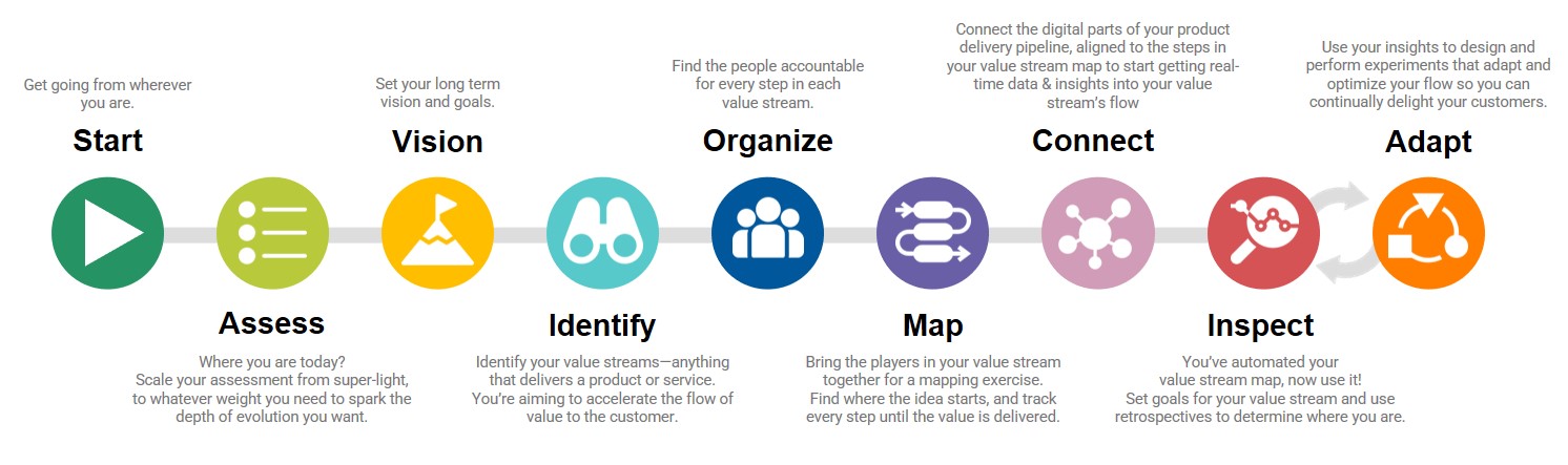 The Value Stream Management Implementation Roadmap The Value Stream Management Implementation Roadmap